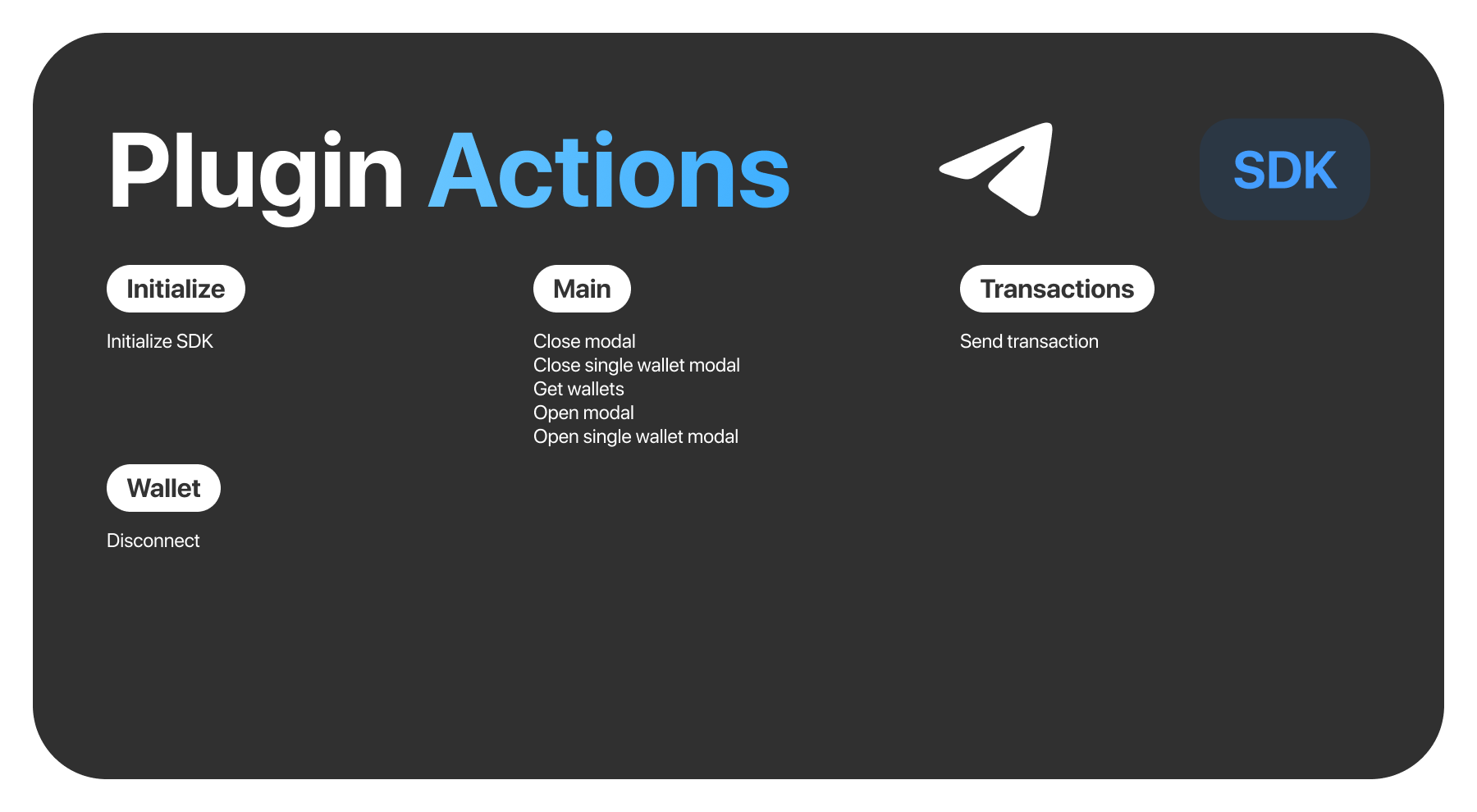 Telegram TonConnect SDK - Construct 3 Addons